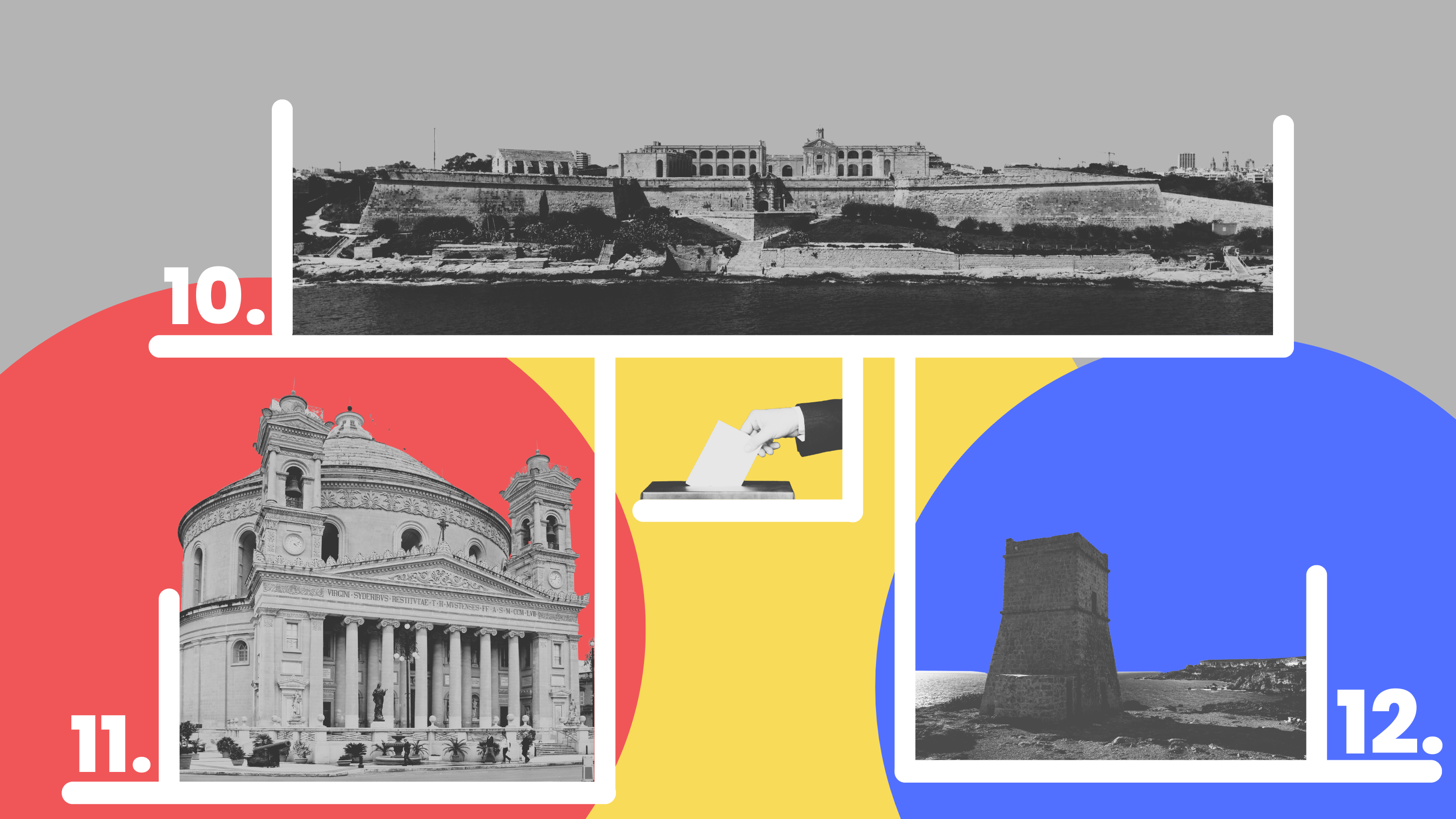 How demographics are reshaping Malta’s districts | Part 4: Districts 10 ...