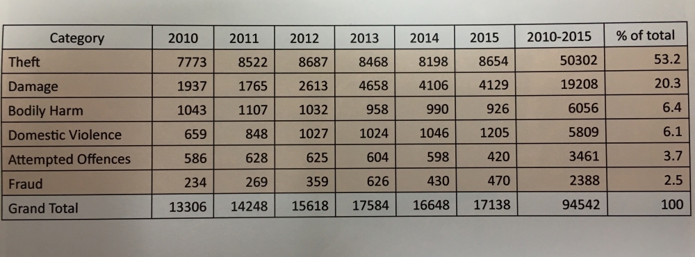 Malta crime prevention strategy launched for public consultation