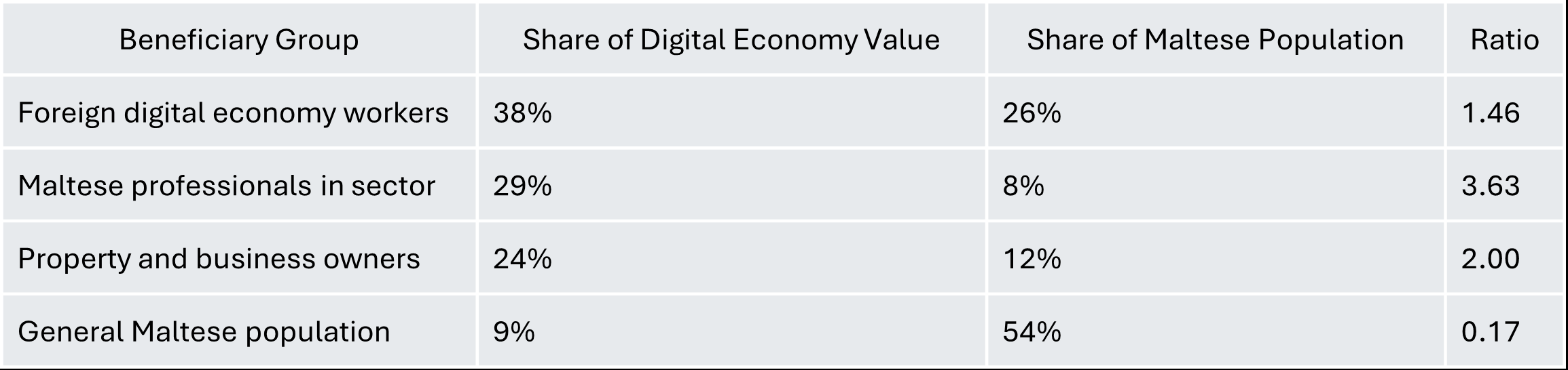 Malta's public spending on digital infrastructure – where the money ...